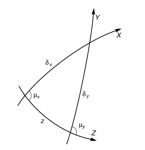 Geodesic algorithms - Via Technology